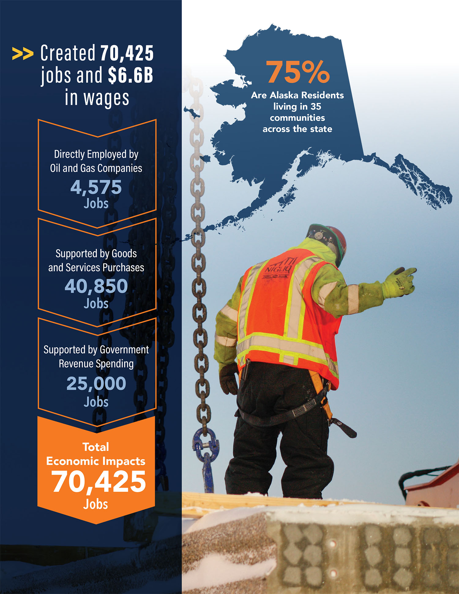 Alaska Oil & Gas Association - Benefits